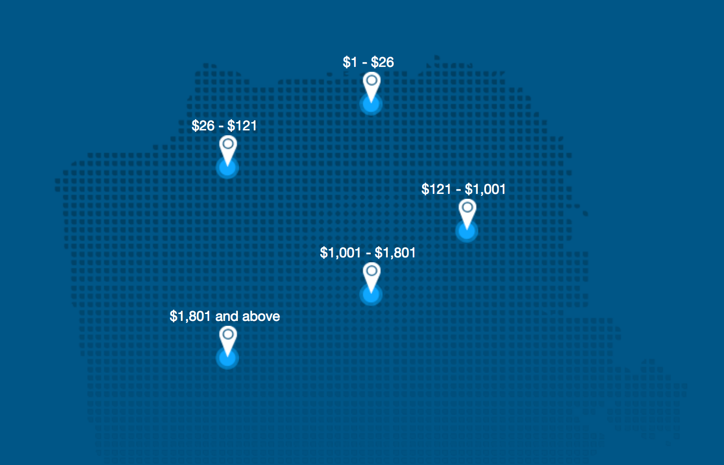 SizeUp – Small Business Intelligence | SizeUp